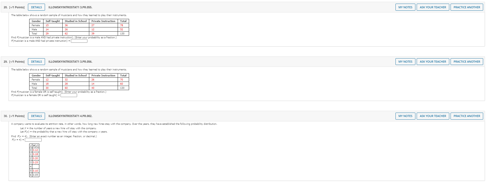 Solved 28. [-/1 Points] DETAILS ILLOWSKYINTROSTAT1 3.PR.055. | Chegg.com