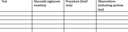 Solved Describe five additional tests that can be used to | Chegg.com