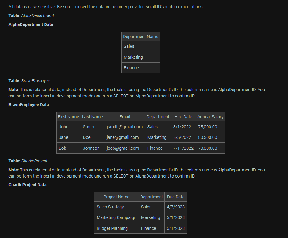 Solved All data is case sensitive. Be sure to insert the | Chegg.com
