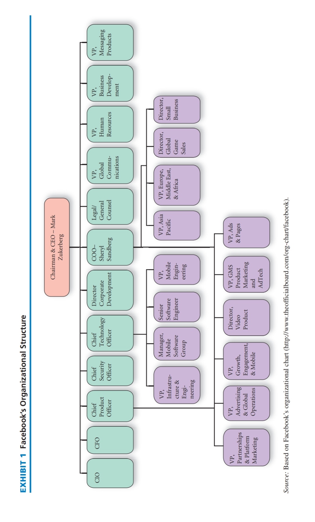 Solved Facebook, Inc., 2015 www.facebook.com, FB | Chegg.com