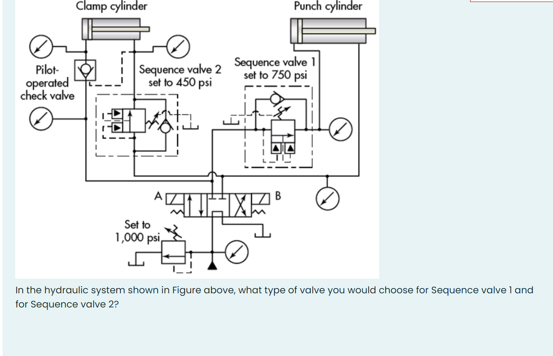 Solved A. Valve 1 is fail closed and valve 2 is fail open | Chegg.com
