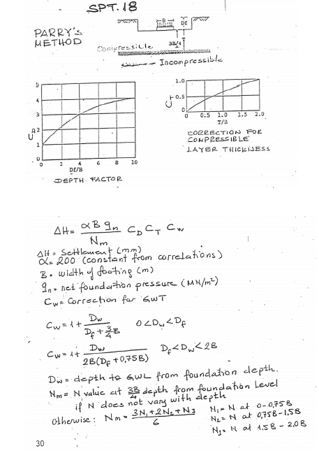 Referring to Table given below estimate the SPT-N | Chegg.com
