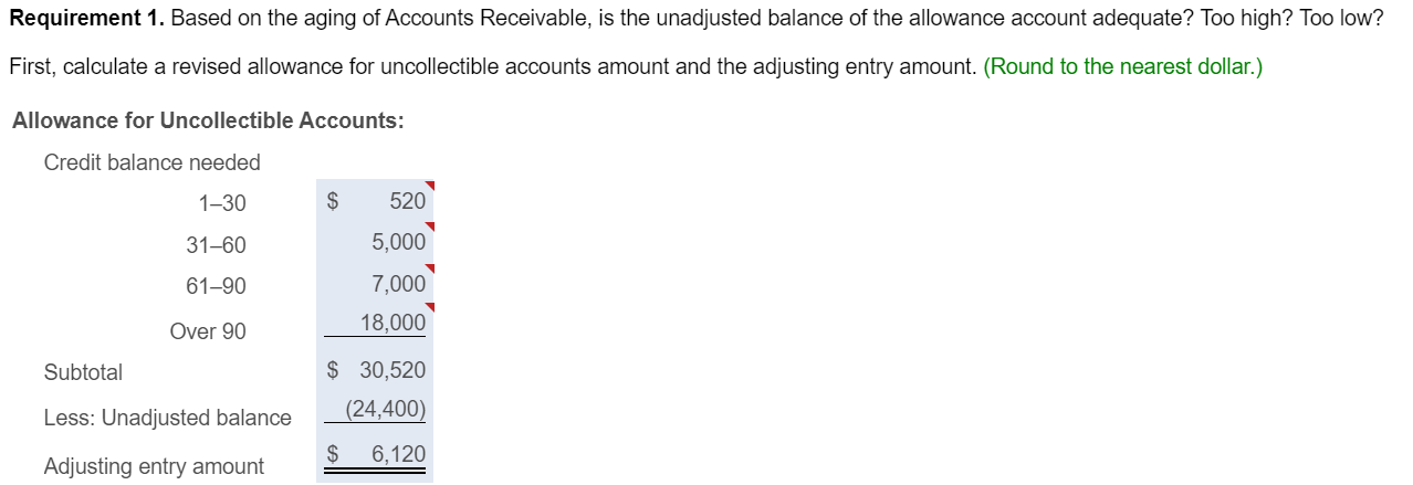 Solved \begin{tabular}{lrrrr} \hline & \multicolumn{4}{c}{ | Chegg.com