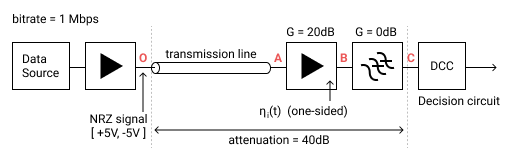 (a) Determine the equivalent noise bandwidth of the | Chegg.com
