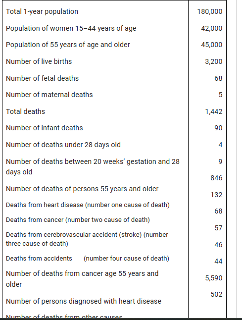 Solved Use the table below to calculate the age-specific | Chegg.com
