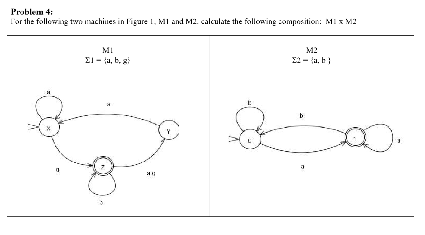 Solved Problem 4 For The Following Two Machines In Figure 
