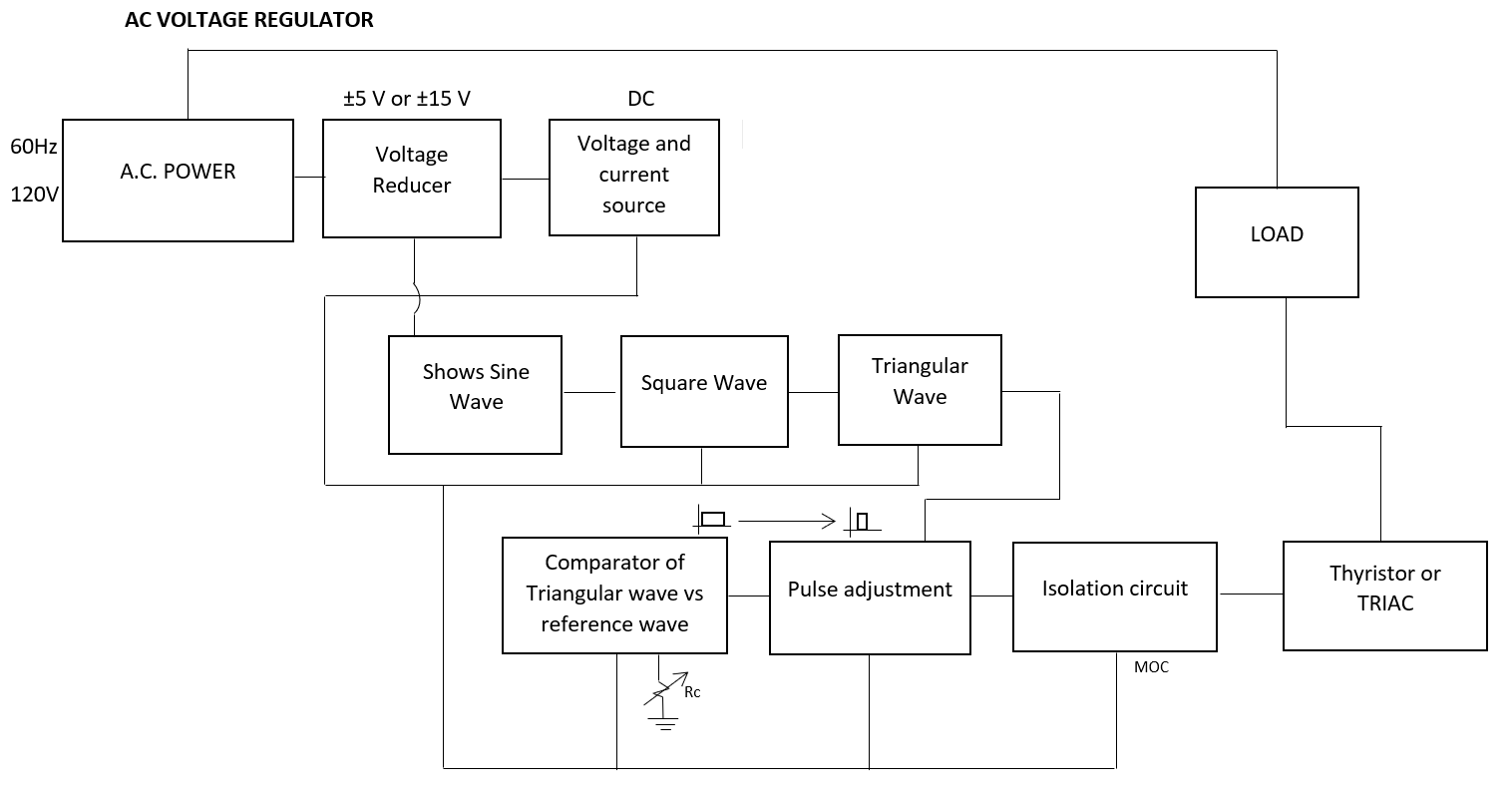 Design and simulate (multisim or protheus) an AC | Chegg.com