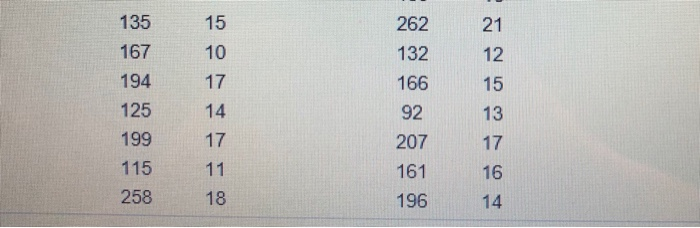 Solved The accompanying table shows the number of wins and | Chegg.com