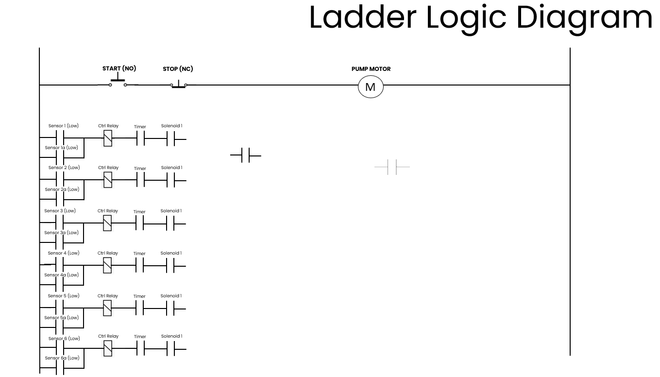 Solved Ladder Logic DiagramHey Chegg, - ﻿needing some help.I | Chegg.com
