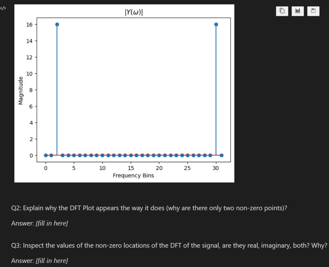 Solved Q2: Explain why the DFT Plot appears the way it does | Chegg.com