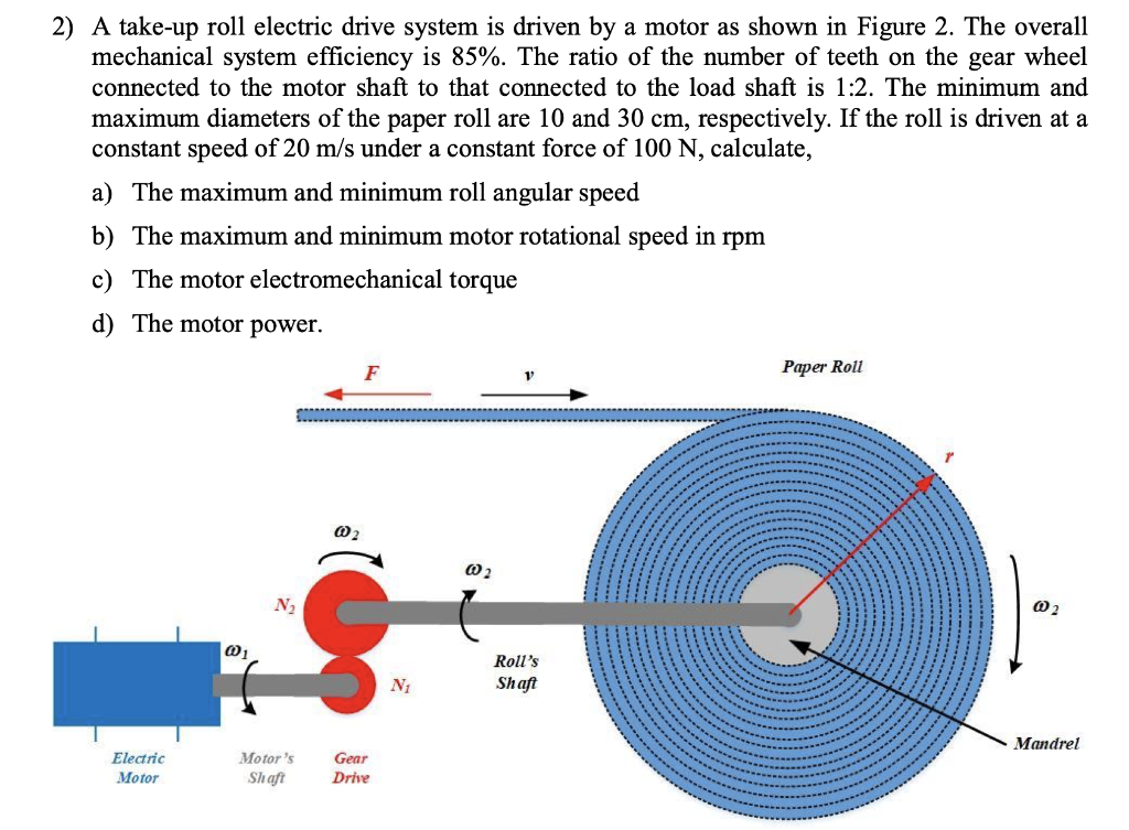 Solved A take-up roll electric drive system is driven by a | Chegg.com