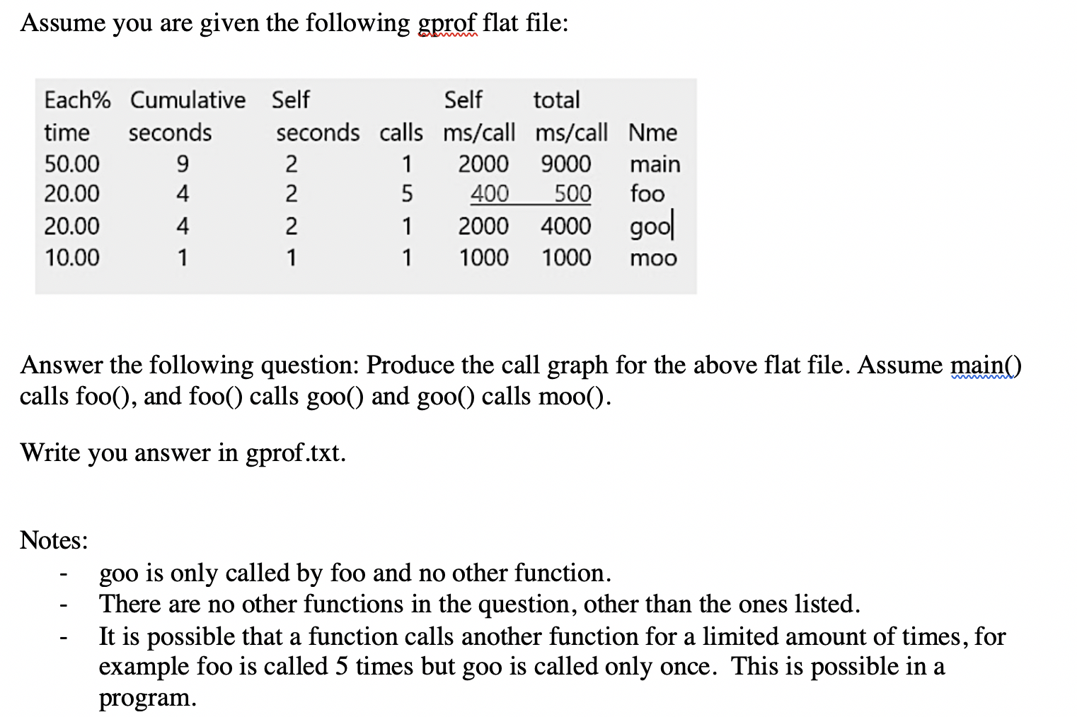 Assume you are given the following gprof flat file: | Chegg.com