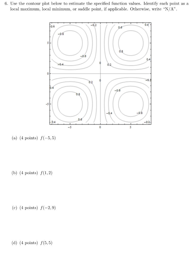 Solved 6. Use the contour plot below to estimate the | Chegg.com