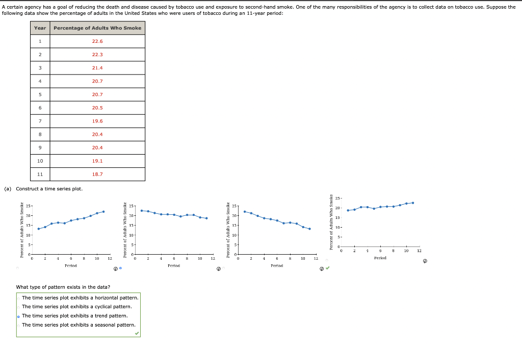 Solved (a) Construct a time series plot. What type of | Chegg.com