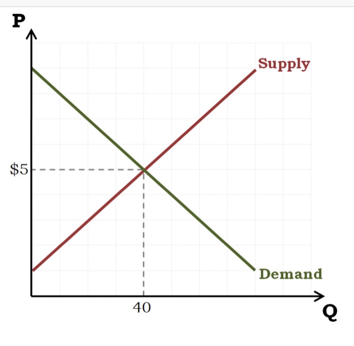 Solved GA: Addressing Externalities Use the graph attached | Chegg.com