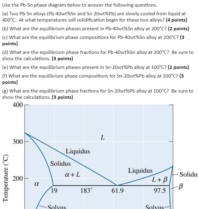 Solved Use the Pb-Sn phase diagram below to answer the | Chegg.com