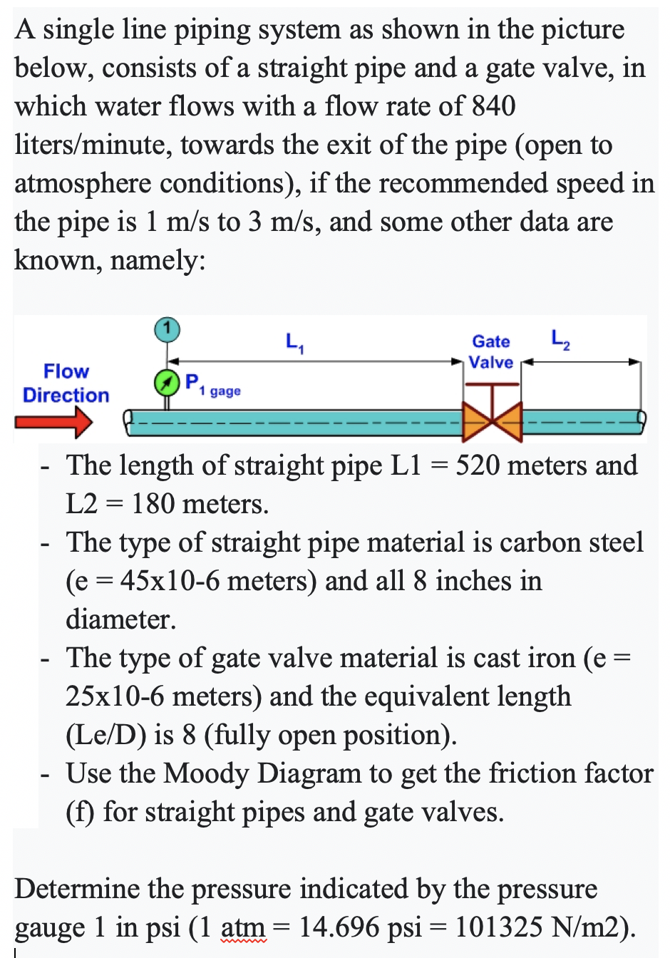 Solved A single line piping system as shown in the picture | Chegg.com