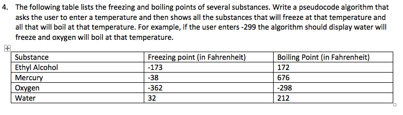 4. The following table lists the freezing and boiling | Chegg.com