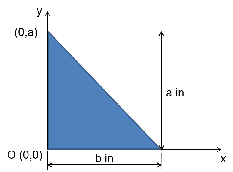 Solved Consider the triangle given below: a = 15 in b = 17 | Chegg.com