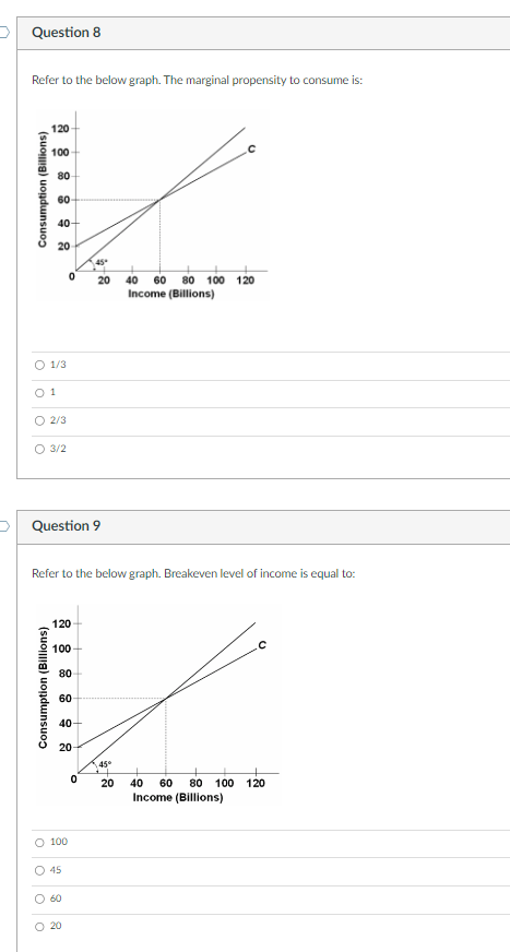 Solved Refer to the below graph. The marginal propensity to | Chegg.com
