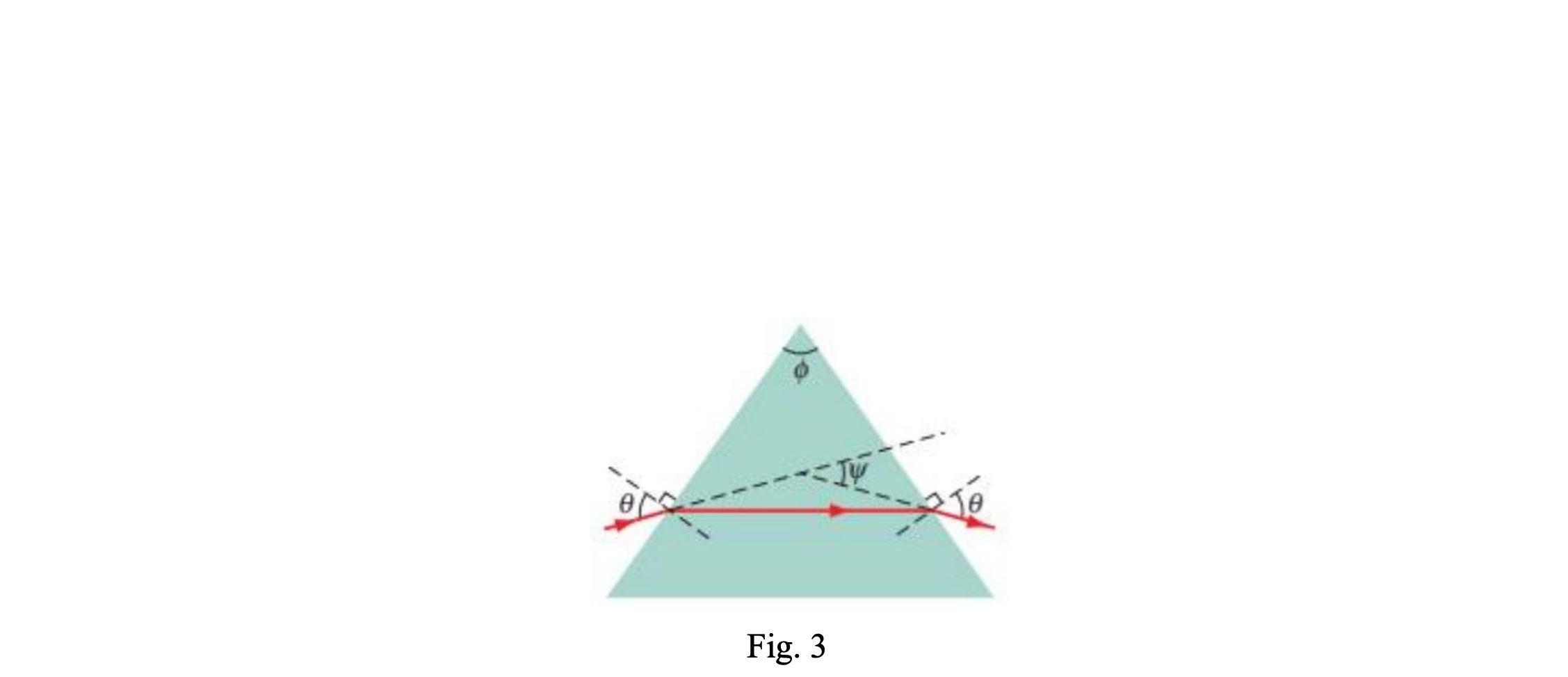 Solved In Fig.3, a ray is incident on one face of a | Chegg.com