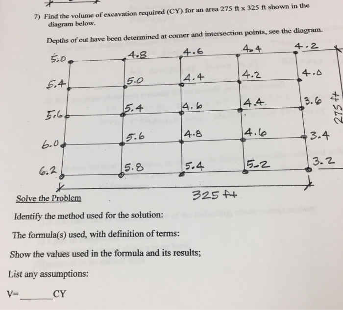 Solved 7) Find the volume of excavation required (CY) for an | Chegg.com