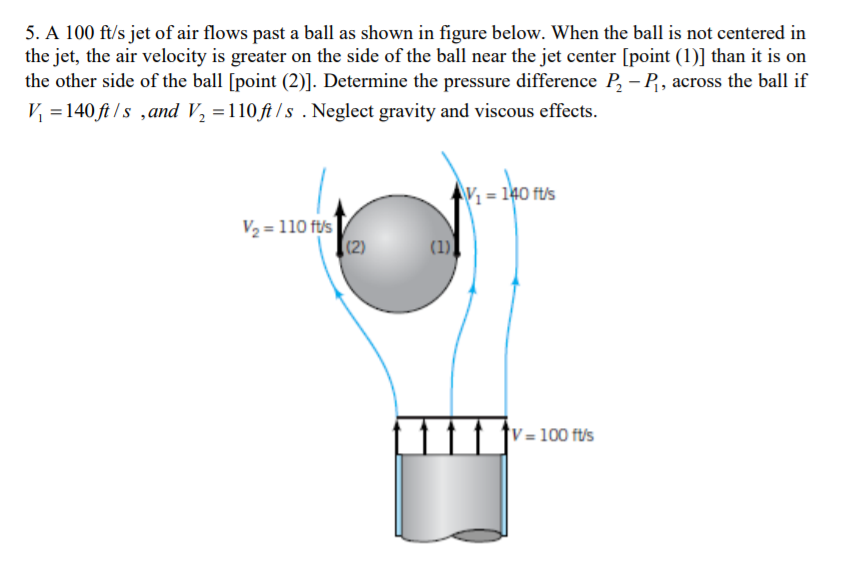 Solved 5. A 100 ft/s jet of air flows past a ball as shown | Chegg.com