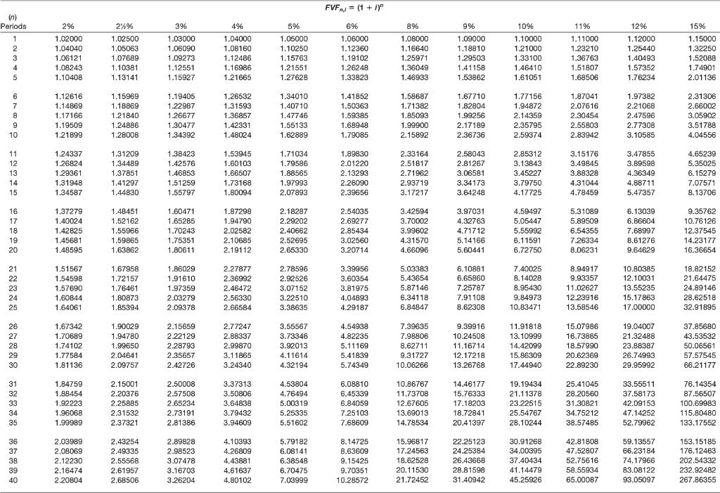 Solved Problems: Show all computations! Use the appropriate | Chegg.com