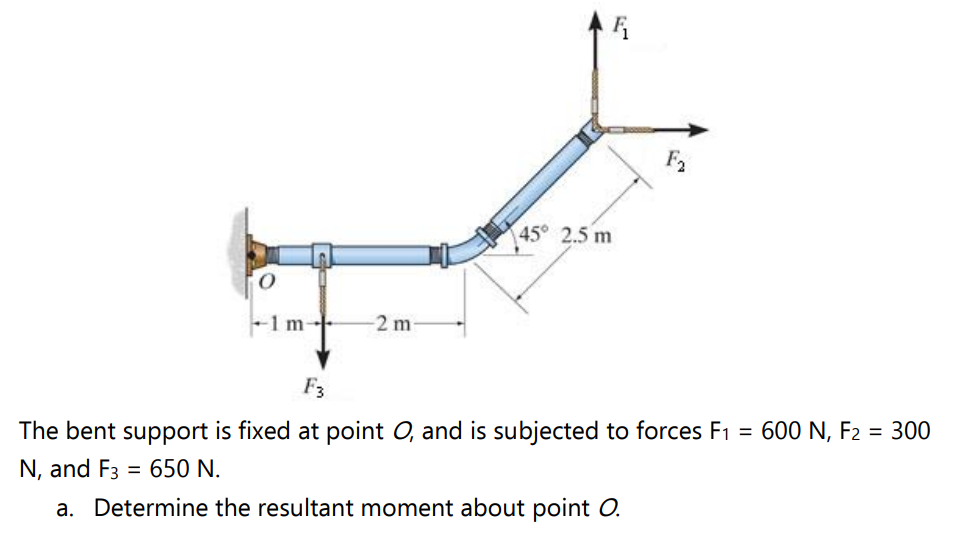 Solved E 45° 2.5 m -1 m -2 m F3 The bent support is fixed at | Chegg.com
