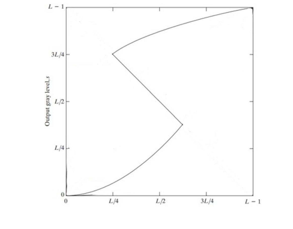 Solved Is the transformation function below good for point | Chegg.com