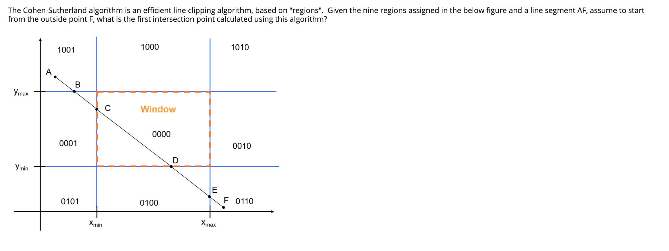 Solved The Cohen-Sutherland algorithm is an efficient line | Chegg.com