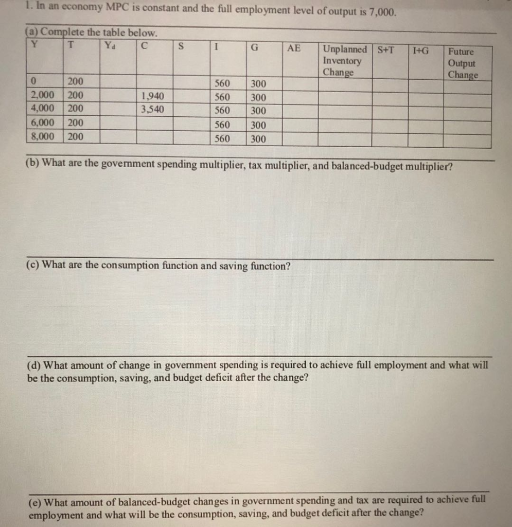 1. In an economy MPC is constant and the full | Chegg.com