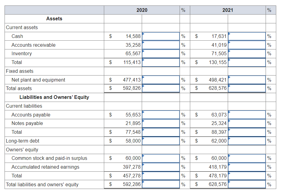 Solved \table[[Assets,2020,%,2021,% ﻿Use this screenshot | Chegg.com