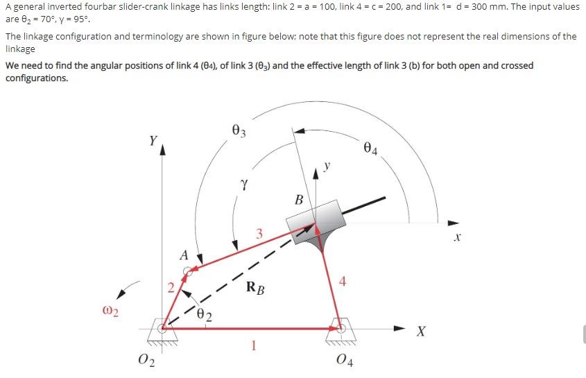 Solved A general inverted fourbar slider-crank linkage has | Chegg.com