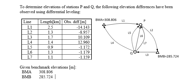 Solved Conduct a least squares adjustment in Excel to | Chegg.com