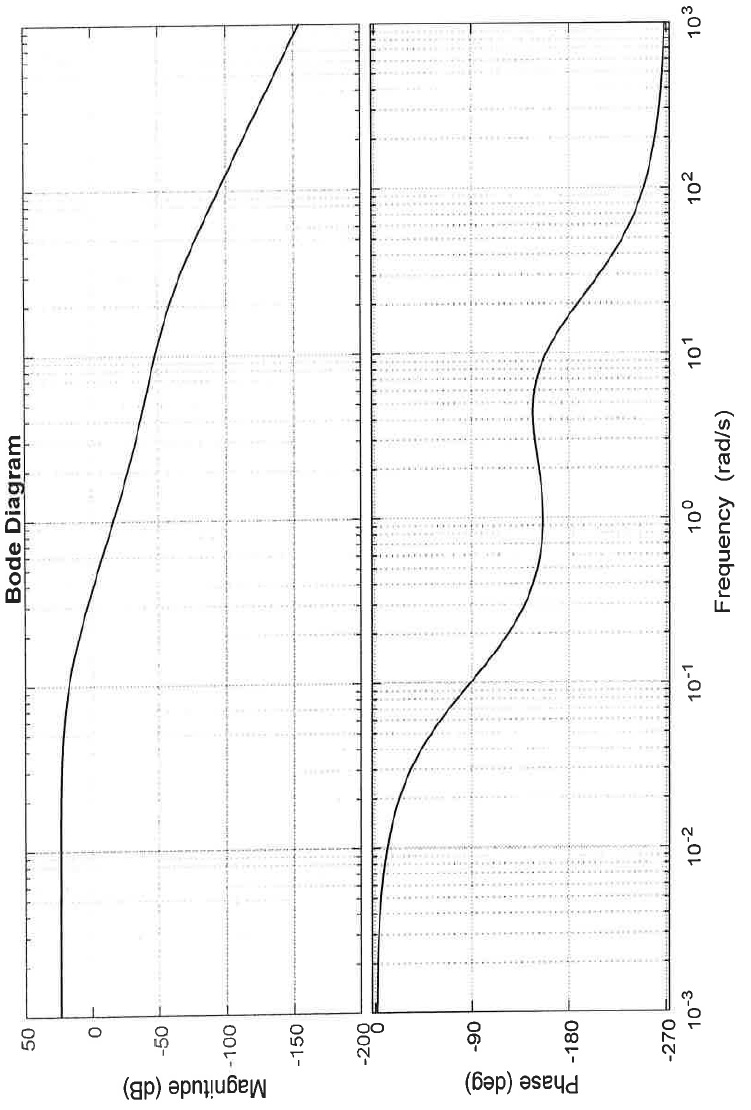 Controller Design in Frequency Domain-Lag Controller, | Chegg.com