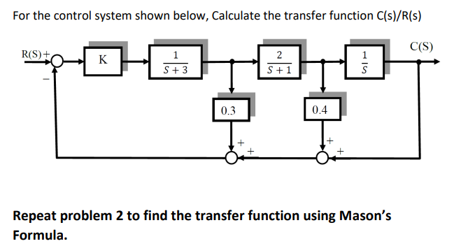 Solved For the control system shown below, Calculate the | Chegg.com