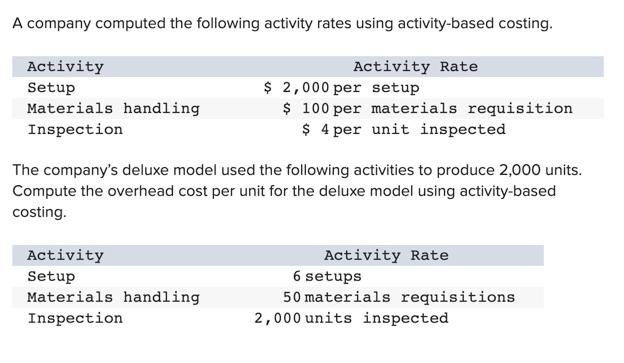 Solved A company computed the following activity rates using | Chegg.com