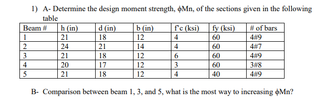 Solved 1 1) A-Determine the design moment strength, Mn, of | Chegg.com