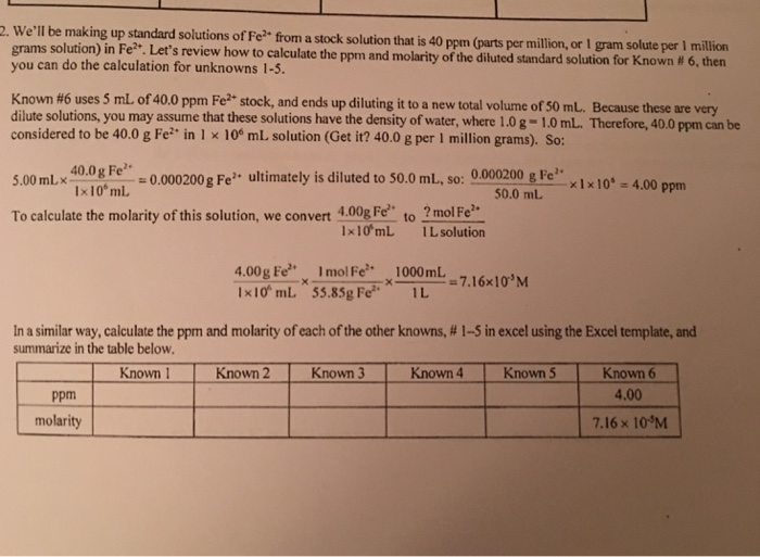 2. We'll be making up standard solutions of Fe? from | Chegg.com