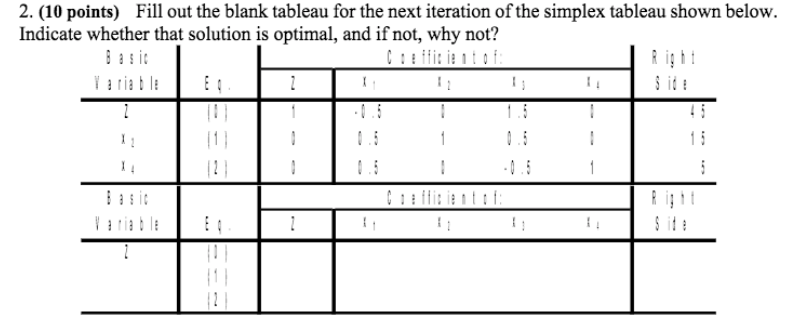 Solved 2. (10 points) Fill out the blank tableau for the | Chegg.com