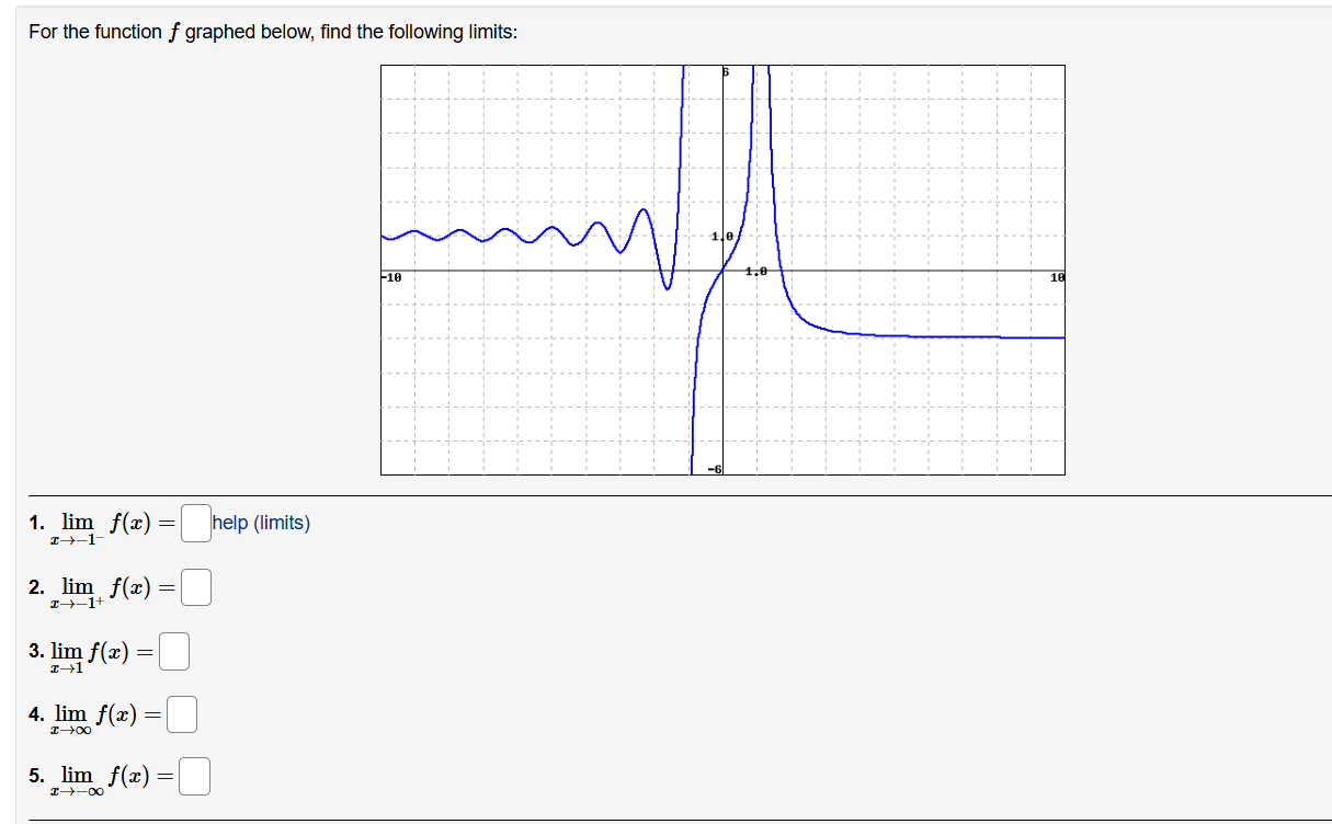 Solved For the function f ﻿graphed below, find the following | Chegg.com