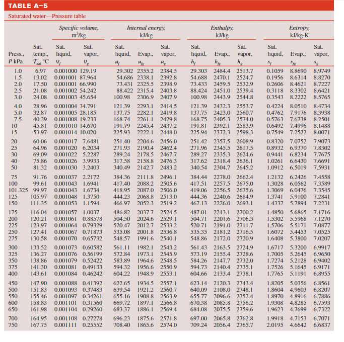 Solved Complete the following table for H2O. Use the data | Chegg.com