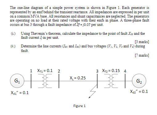 Solved The one-line diagram of a simple power system is | Chegg.com