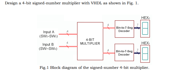 Solved Design a 4-bit signed-number multiplier with VHDL as | Chegg.com