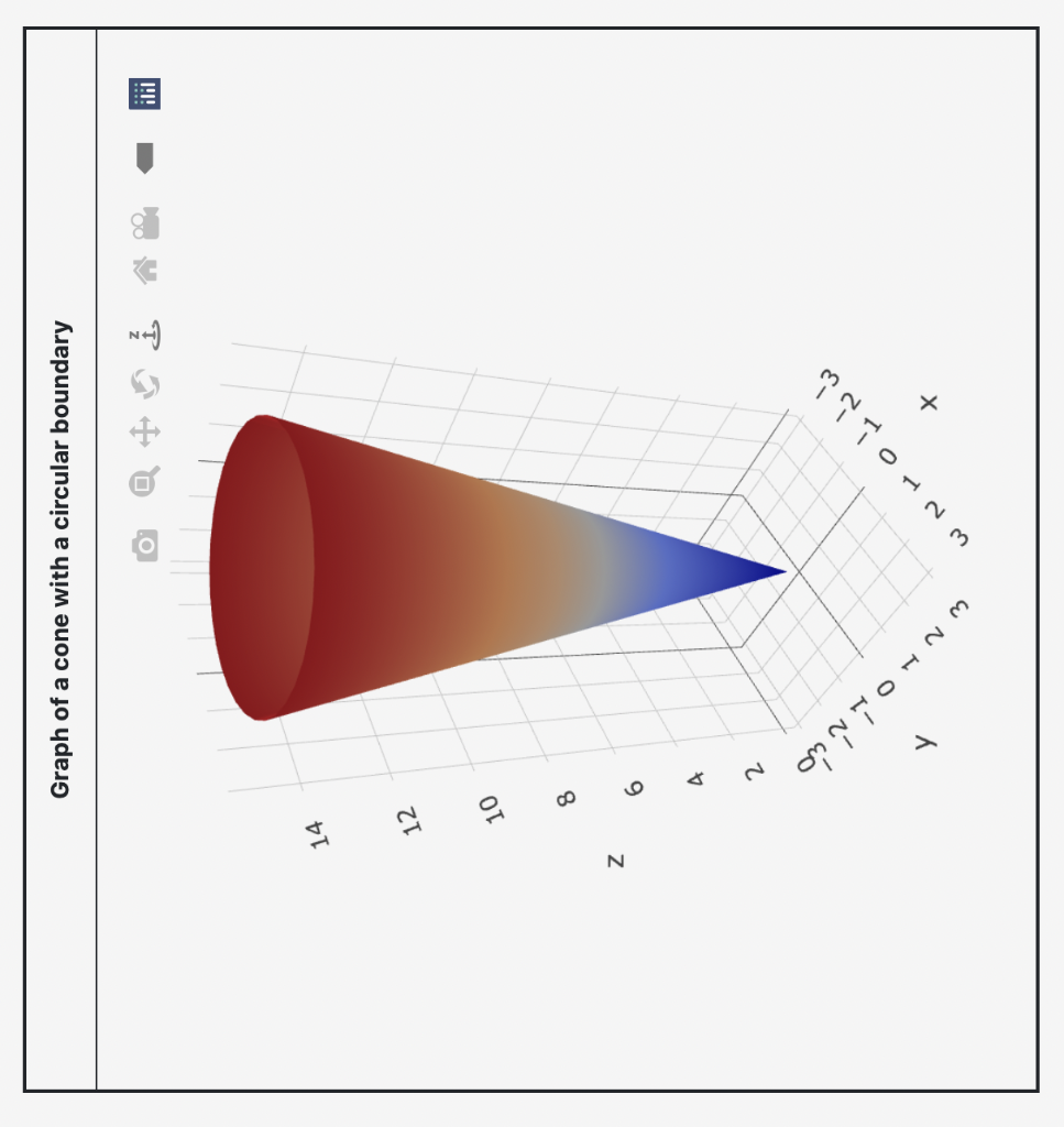 Solved Stokes' theorem states that a vector line integral | Chegg.com