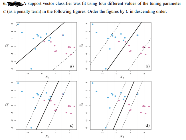Solved 6.1. A support vector classifier was fit using four | Chegg.com