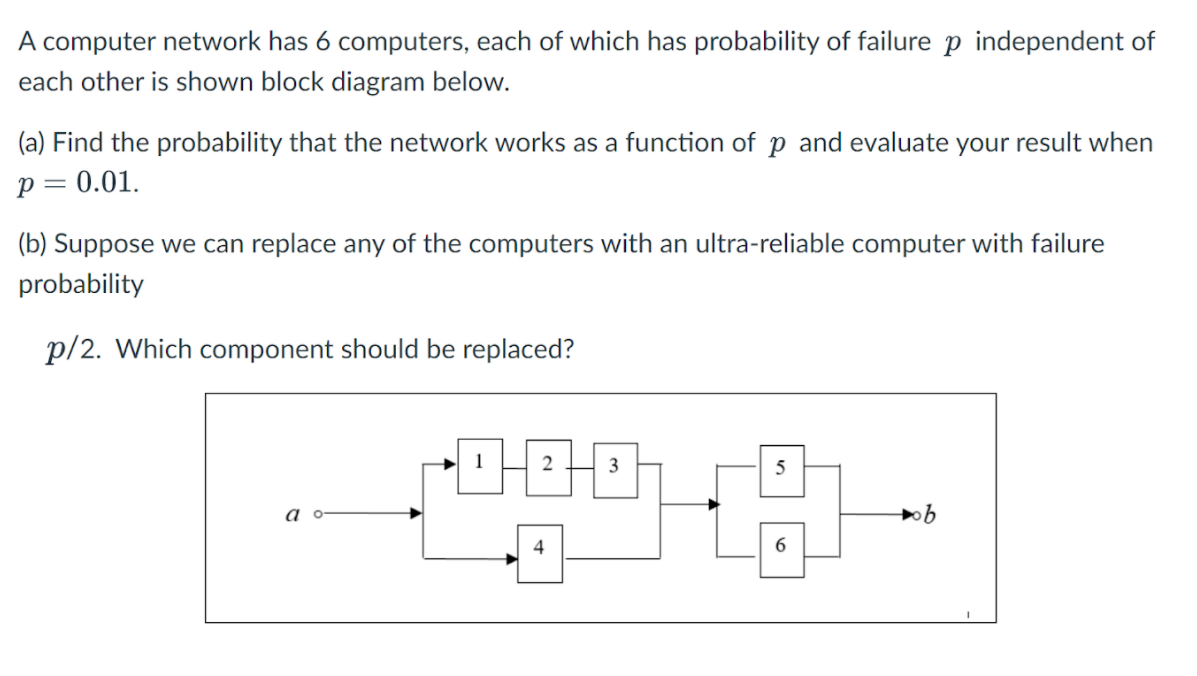Solved A computer network has 6 computers, each of which has | Chegg.com