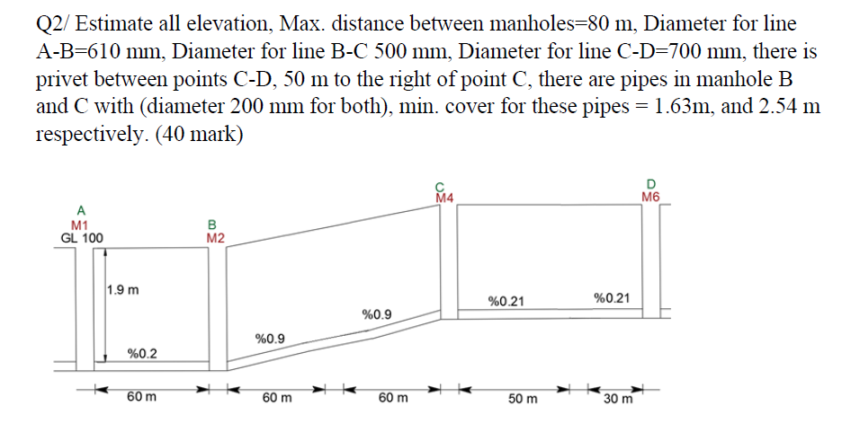 Solved Q2/ Estimate all elevation, Max. distance between | Chegg.com