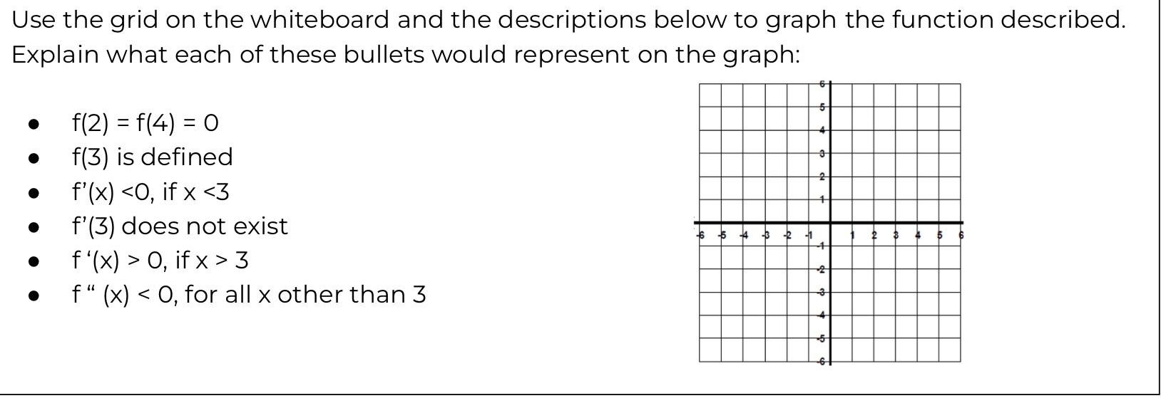 Solved Use the grid on the whiteboard and the descriptions | Chegg.com
